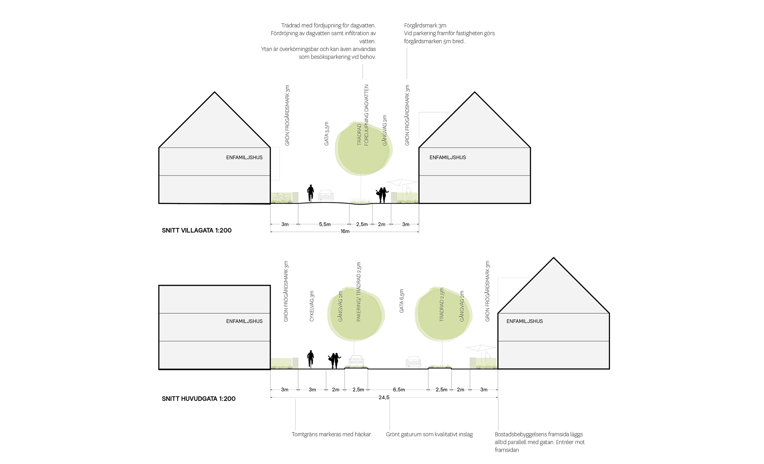 martin martinsson architecture — Mörarp Garden City