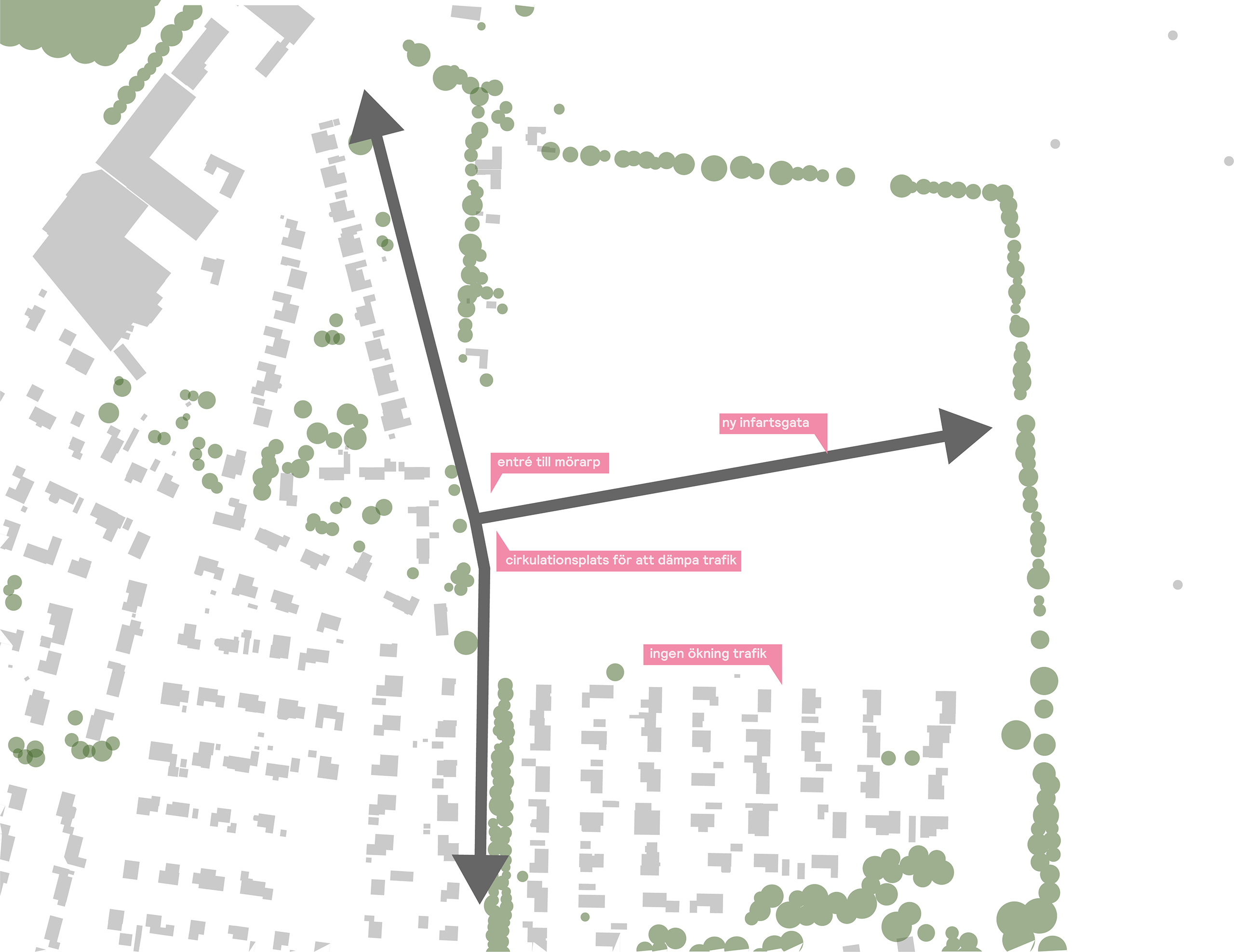 martin martinsson architecture — Mörarp Garden City